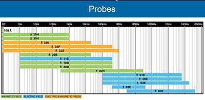 MICRORAD - Probes - Reliantemc